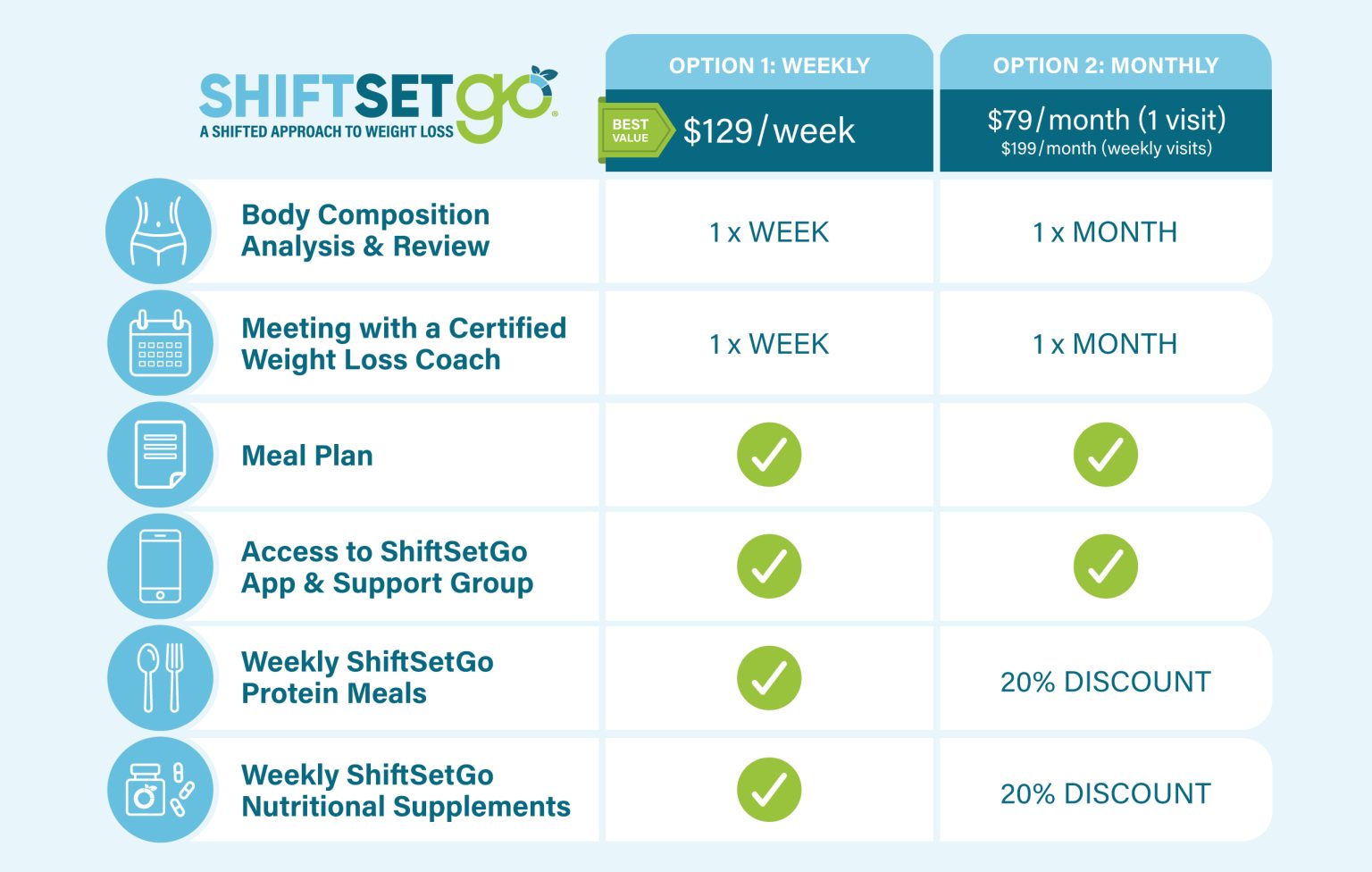 Shift Assist | ShiftSetGo